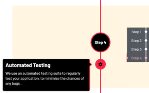 Elementor Timeline Widget - WordPress Plugin