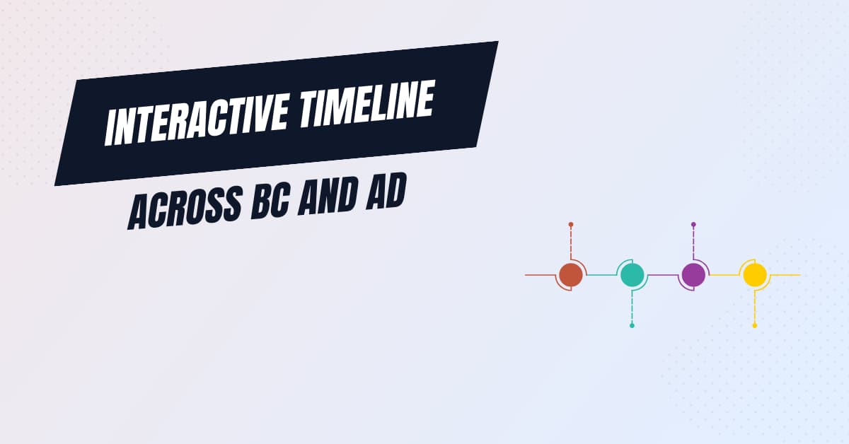 BC/AD Years Timeline Demo – Cool Timeline Pro