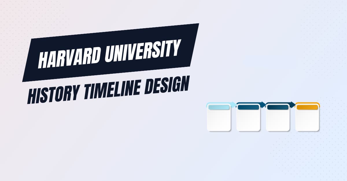Harvard University History Timeline – Timeline Widget Pro
